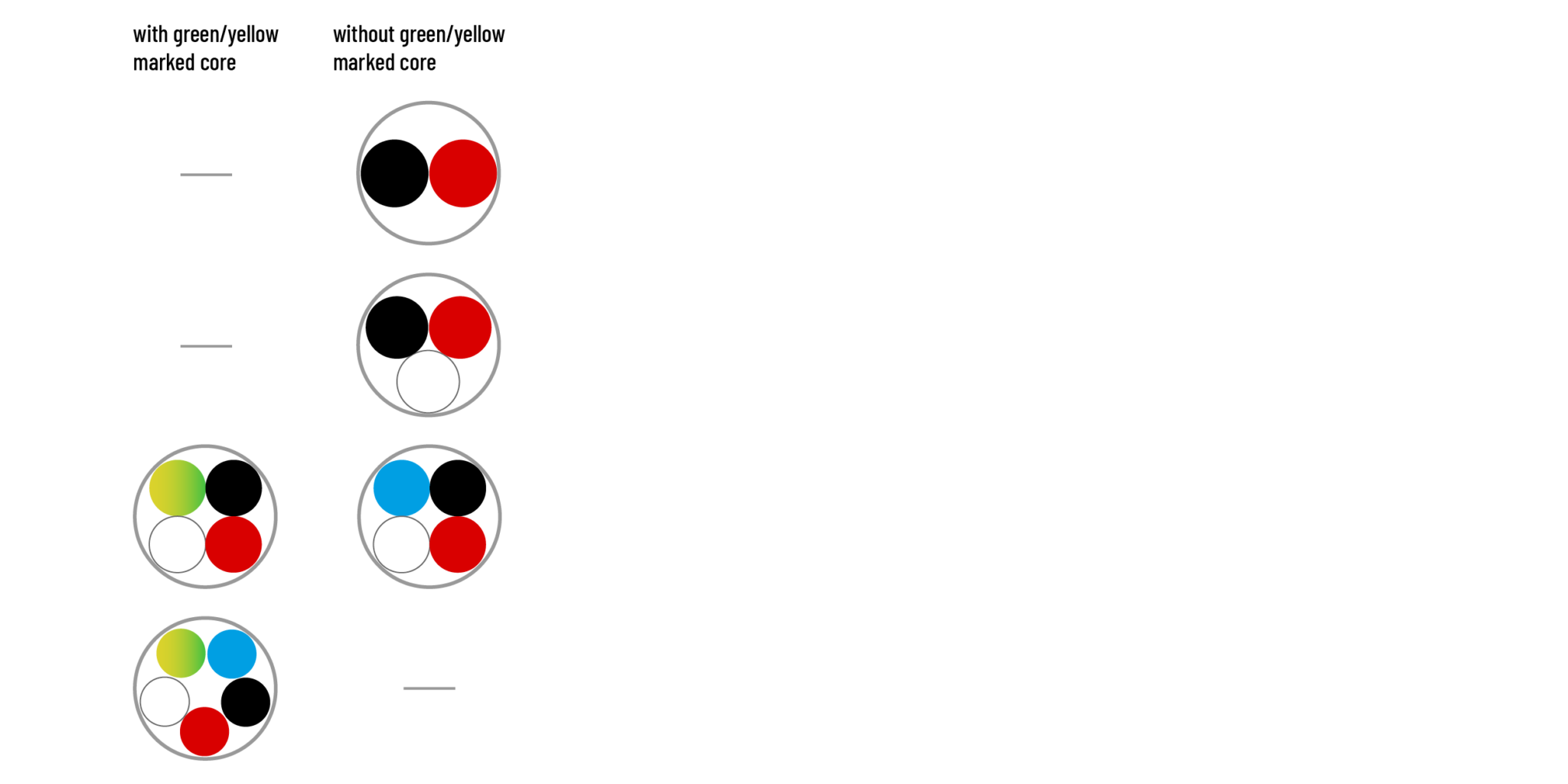 Labelling of Power Cable Cores | Bayka